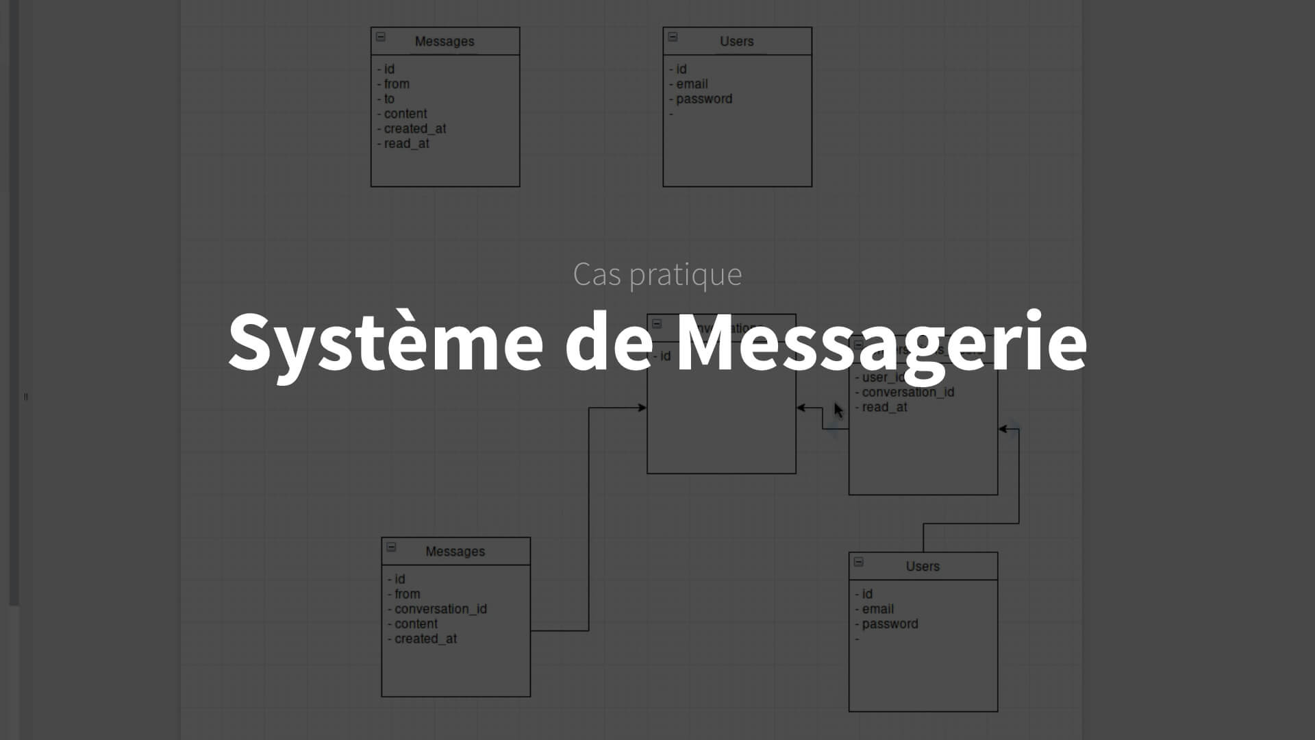 Tutoriel vidéo Laravel : Système de messagerie (0/3) : Intro | Grafikart